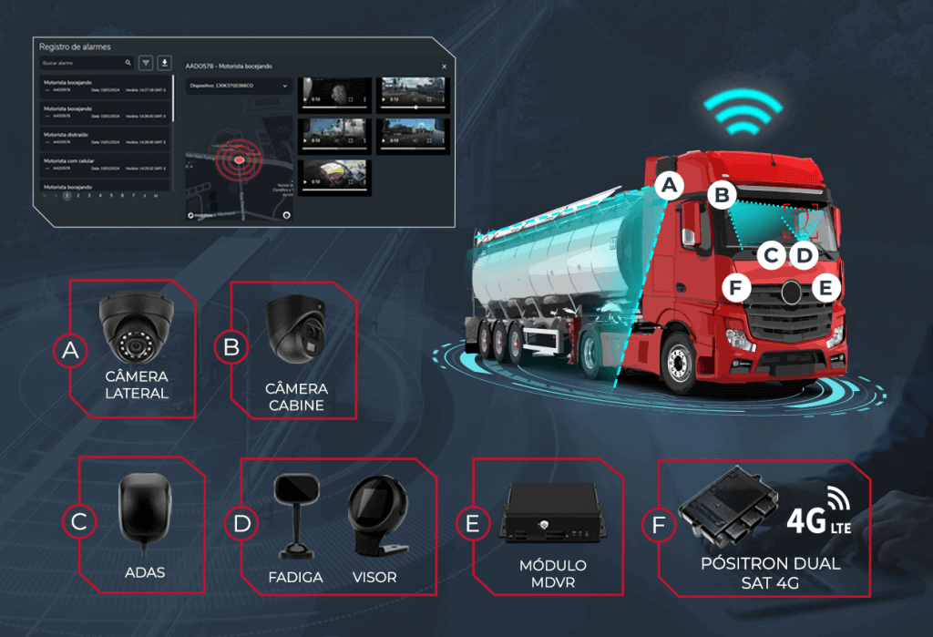 Arquivos monitoramento por câmeras - Positron